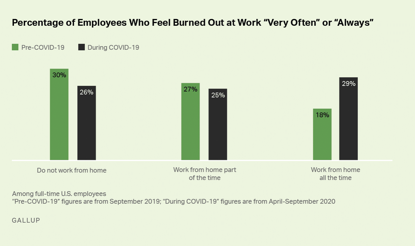 Employee Wellness is Crucial to Manage Burnout